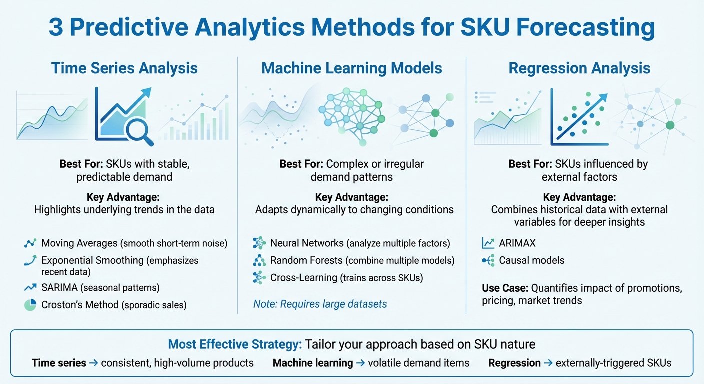 SKU-Level Forecasting & Predictive Analytics | Forthcast